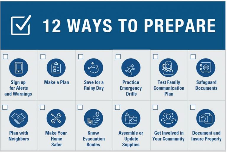 Emergency Preparedness – Are You Ready?